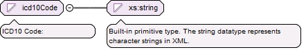 Schema documentation for commonTypes_v3.xsd
