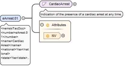 Schema documentation for eArrest_v3.xsd