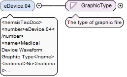 Schema documentation for eDevice_v3.xsd