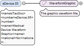 Schema documentation for eDevice_v3.xsd