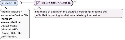 Schema documentation for eDevice_v3.xsd