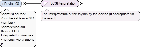 Schema documentation for eDevice_v3.xsd