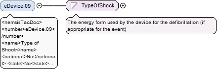Schema documentation for eDevice_v3.xsd