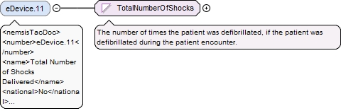 Schema documentation for eDevice_v3.xsd