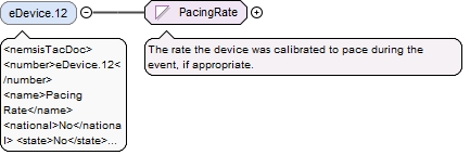 Schema documentation for eDevice_v3.xsd