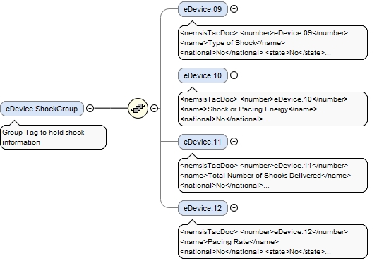 Schema documentation for eDevice_v3.xsd