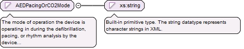 Schema documentation for eDevice_v3.xsd