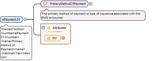 Schema documentation for ePayment_v3.xsd