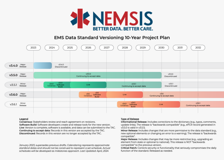 When Will Changes Take Place? - NEMSIS